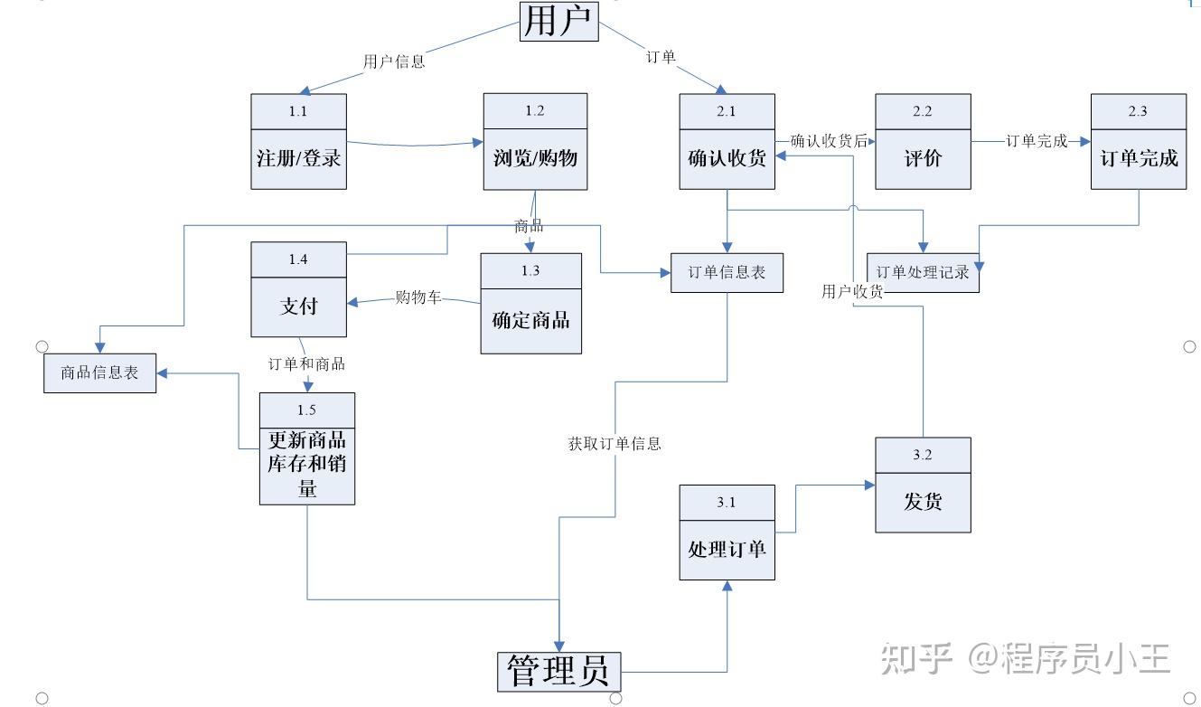 Springboot Jsp实现水果商城系统（含源码 数据库 文档） 知乎