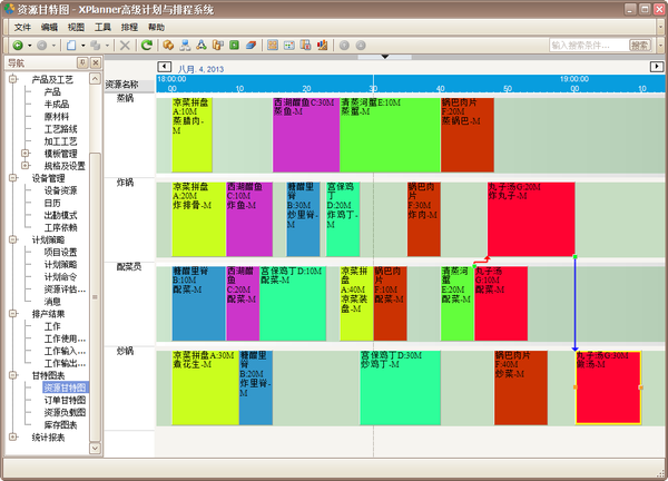 易普优APS（高级计划排程）演绎饭局模型（通俗的告诉您ERP计划与APS计划的区别） - 知乎
