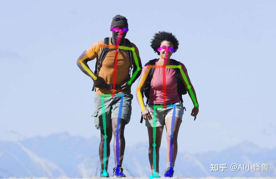 《YOLOv8-Pose关键点检测》独家改进创新实战 - 知乎