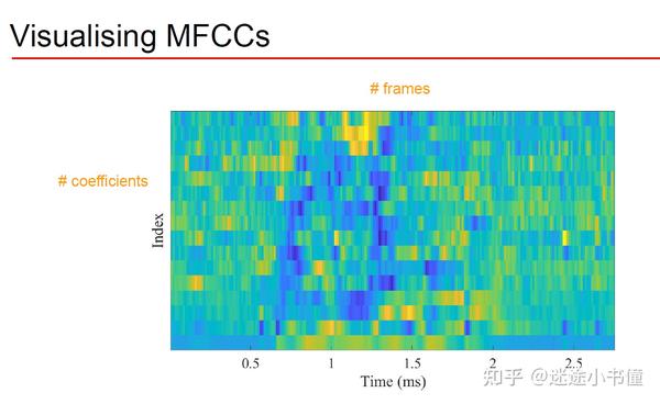 [长文笔记]面向机器学习的语音信号处理(三) - 知乎