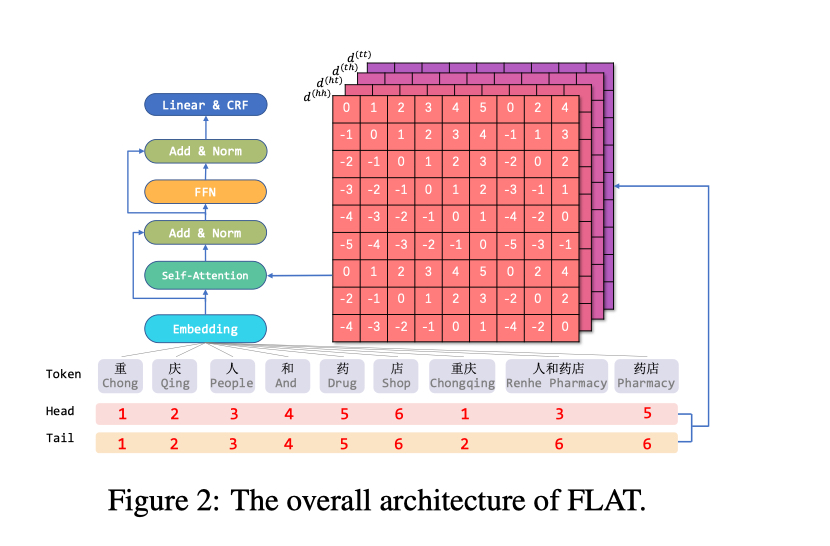 NER的简单综述 - 知乎