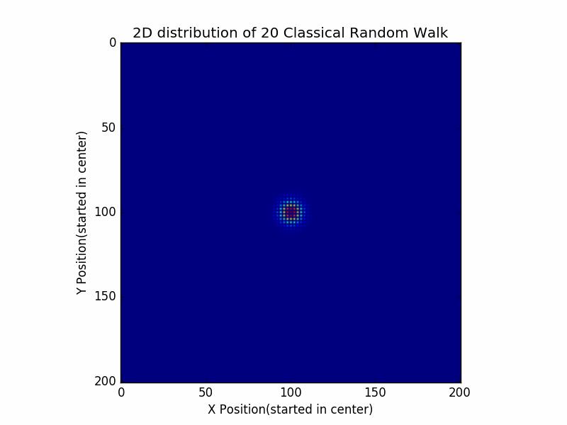 Quantum Walk in Graph - 知乎