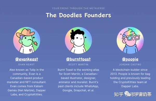 NFT发展史：NFT3.0时代的社区文化 - 知乎