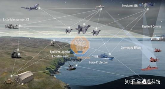 军事传感和通信系统的未来 - 共封装光学器件实现融合射频相控阵 - 知乎