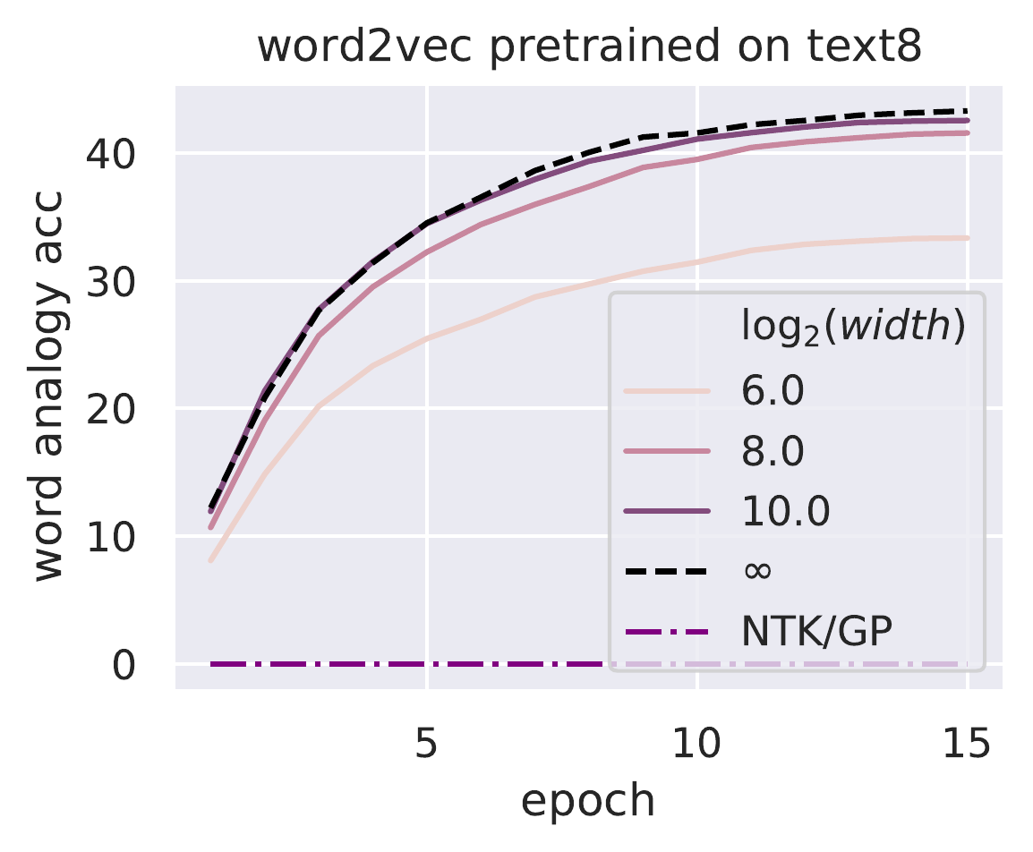 【精读】Tensor Programs IV and V: Feature Learning - 知乎