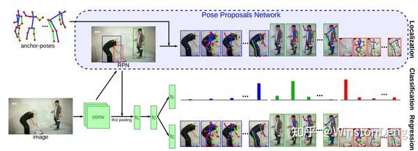 简述 Human Pose with Deep-learning - 知乎