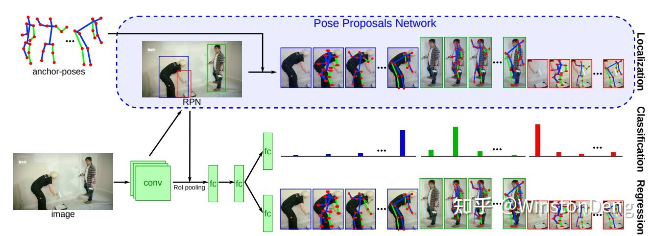简述 Human Pose with Deep-learning - 知乎