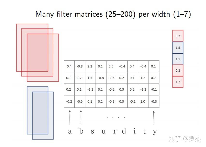 Bi-Directional Attention Flow (BiDAF)机器阅读理解模型 - 知乎