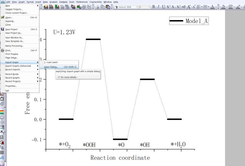 如何用Origin绘制ORR台阶图？电催化反应能量变化可视化教程 - 知乎