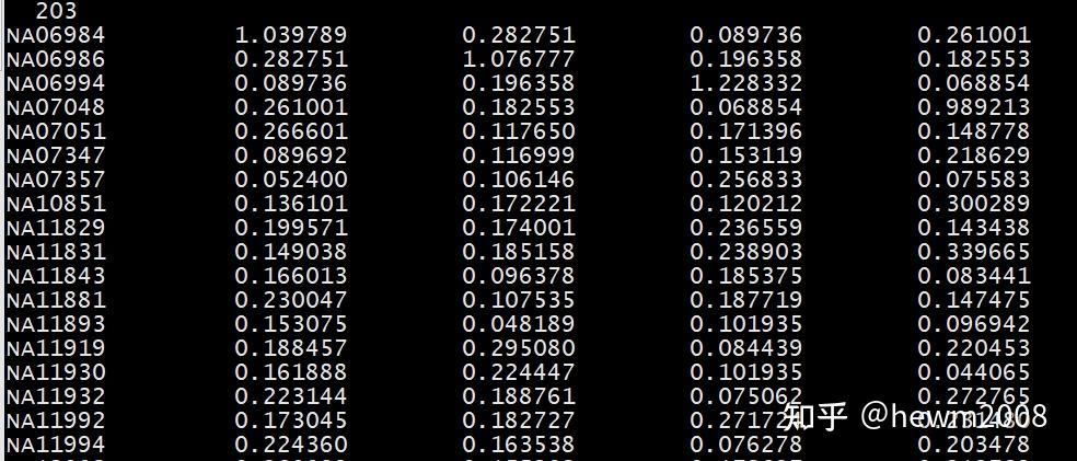 发布 VCF2PCACluster 群体结构（MingPCA）(paper online) - 知乎