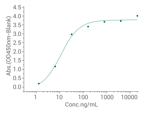 IGFBP7：免疫治疗新靶点 - 知乎