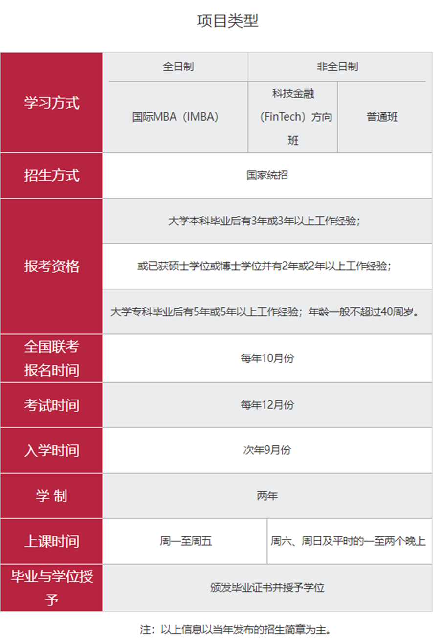 2024年名校MBA报考难度解析：中国人民大学MBA（附历年录取数据&提前面试真题） - 知乎