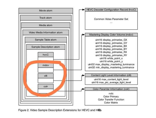 HDR视频元数据metadata - 知乎
