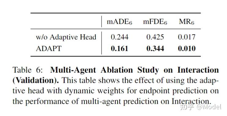 【2023ICCV-轨迹预测paper】ADAPT: Efficient Multi-Agent Trajectory Prediction ...