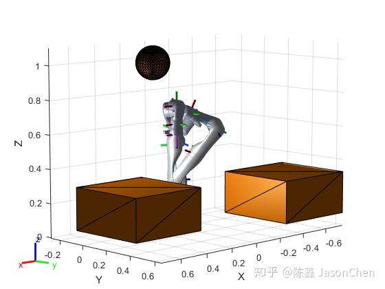 《Matlab - Robotics System Toolbox》学习笔记(2) - 知乎