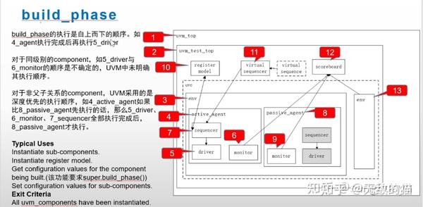 Phase机制--starting_phase的作用 - 知乎