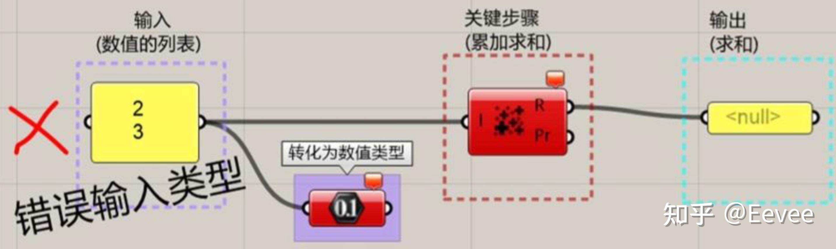 跟着Rajaa Issa学Grasshopper（二） - 知乎