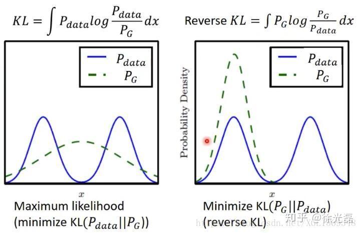 生成式对抗网络(GAN)相关模型学习整理（一） - 知乎