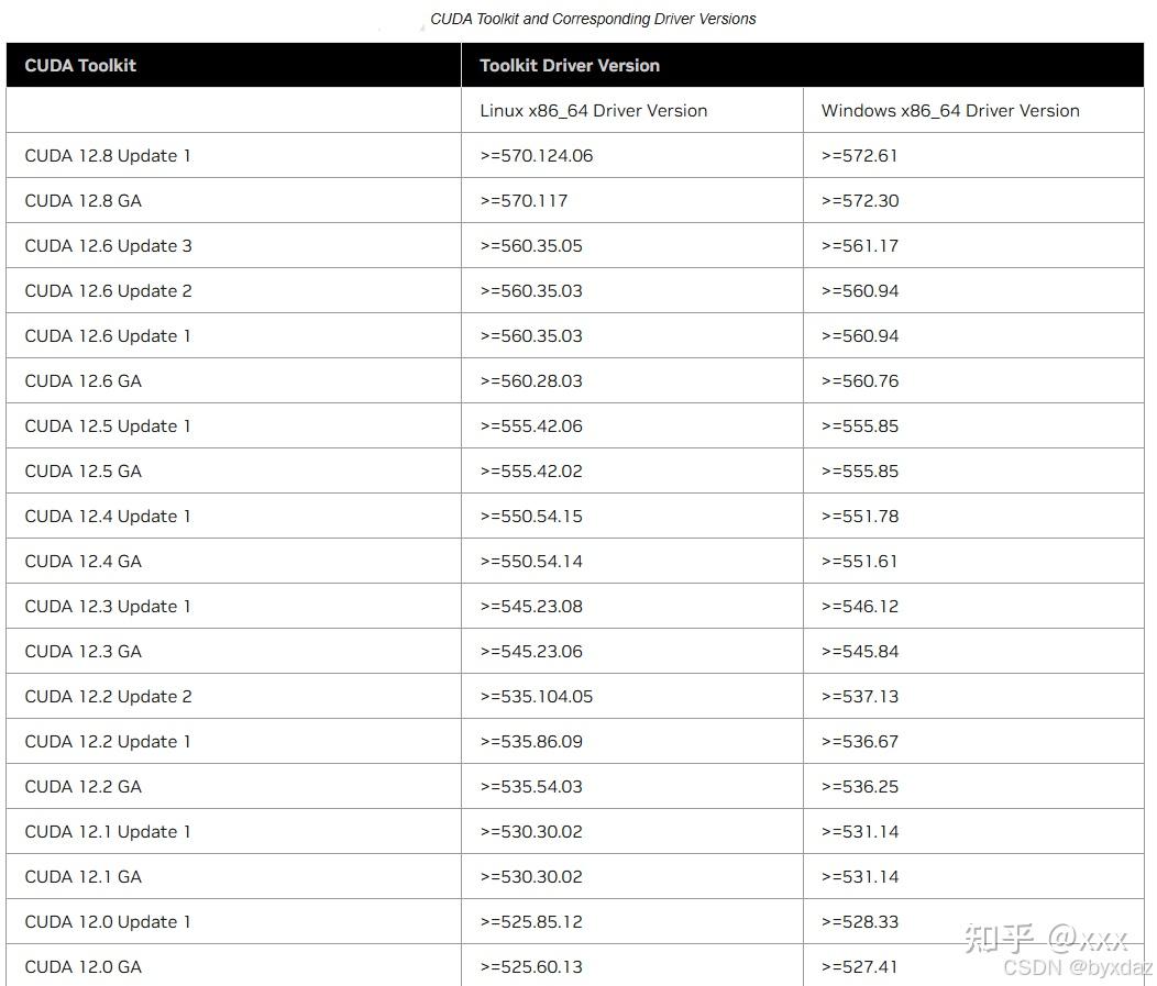 onnx 与cuda的对应关系 - 知乎