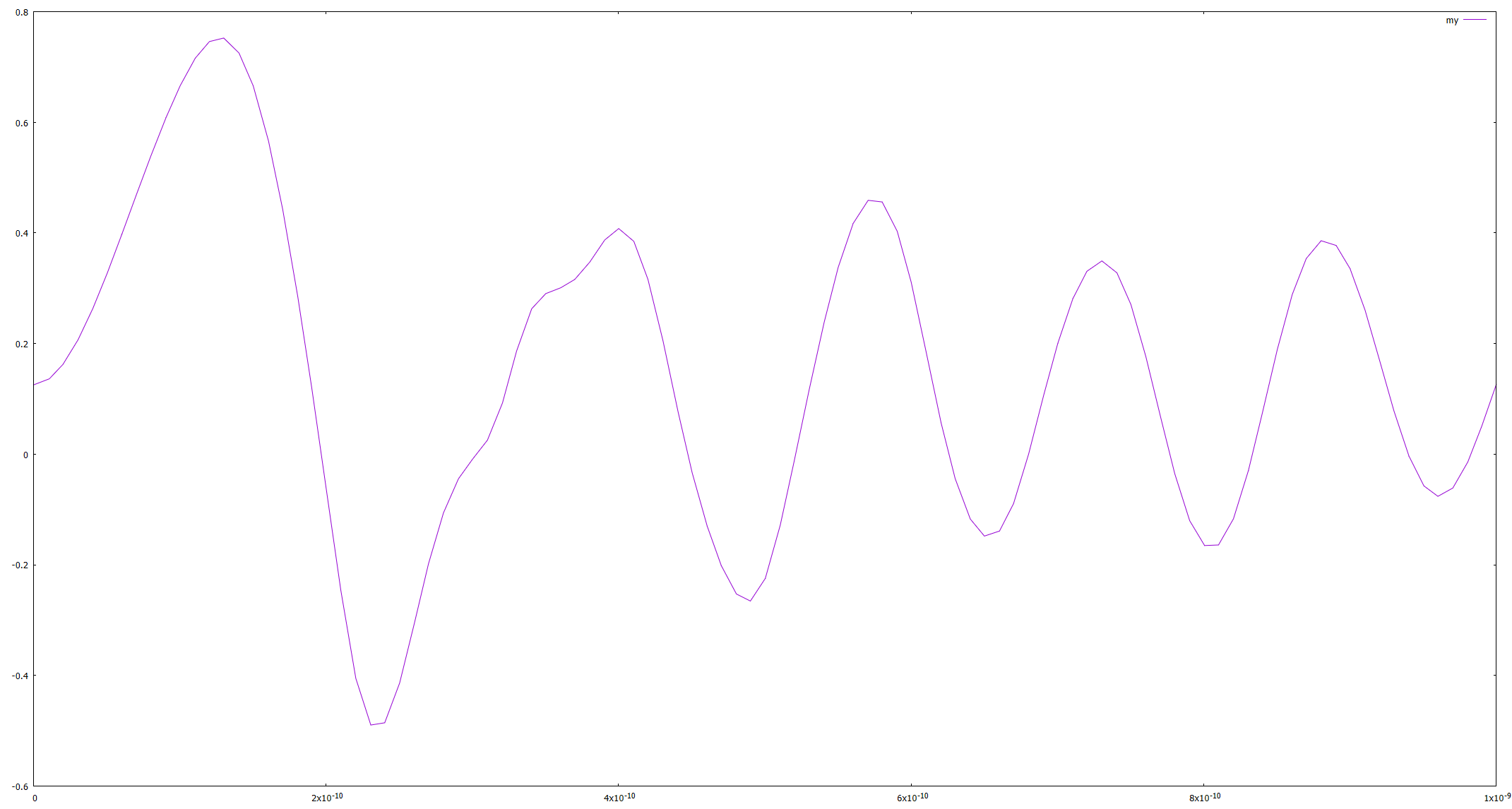 mumax3-标准问题4 - 知乎