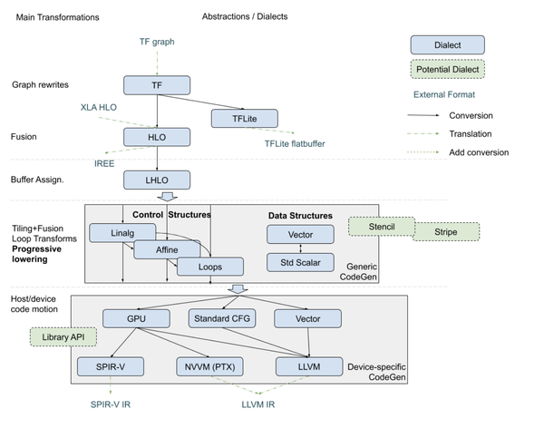 [IREE] A Brief Survey - 知乎