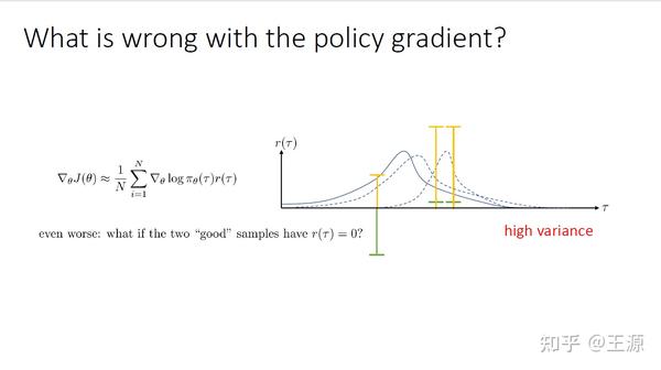 强化学习CS285笔记【三】策略梯度（Policy Gradient） - 知乎