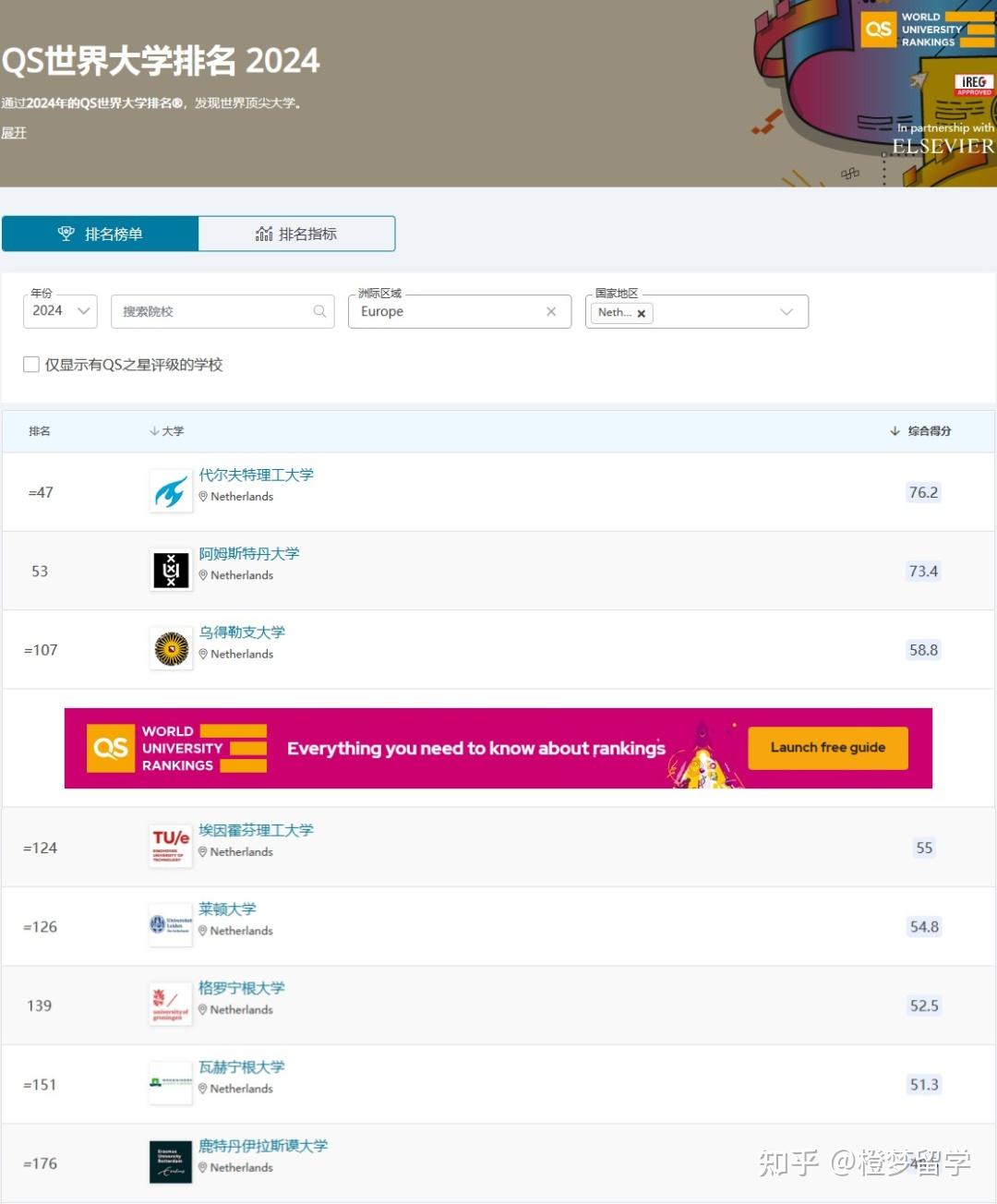 橙梦分享 | QS 2024世界大学排名重磅更新，荷兰高校排名迅猛上升！ - 知乎