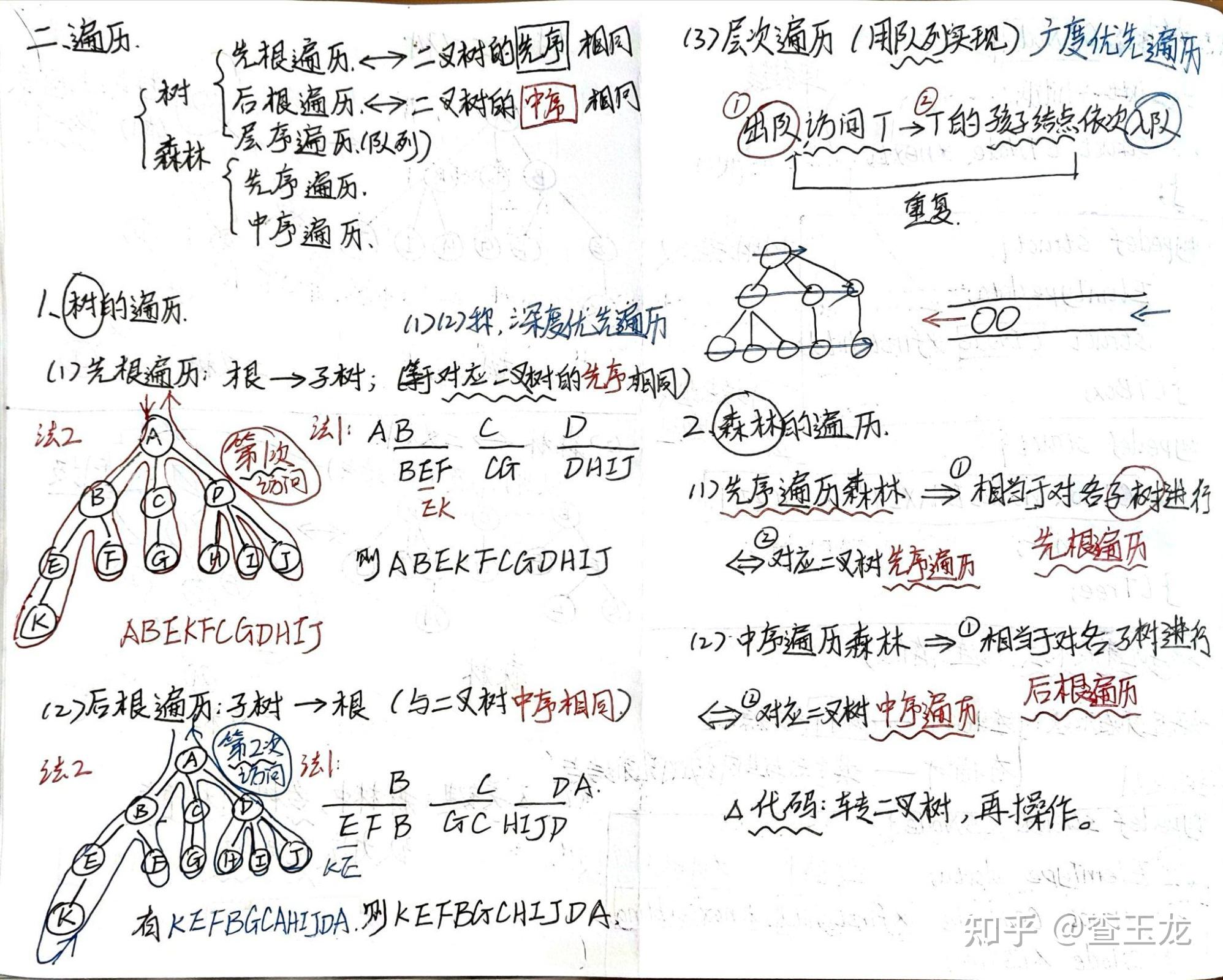 数据结构|王道数据结构·考研408手写笔记 知乎