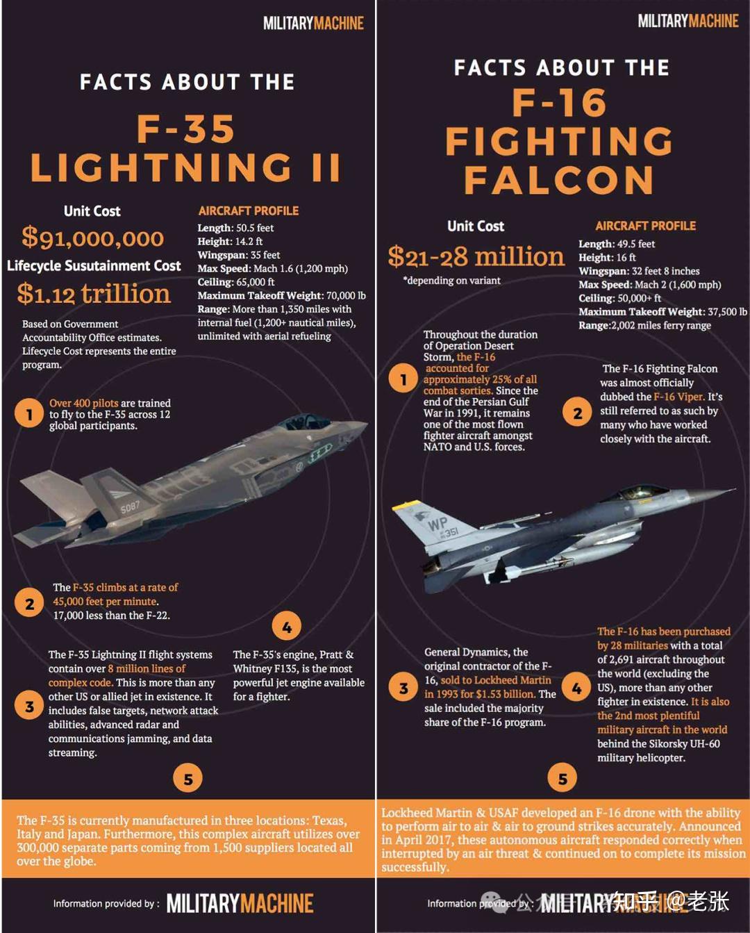 【美图集】美国F35战机组成及内部结构图介绍 - 知乎