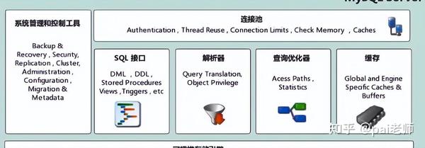 Mysql系列（一） - Mysql的架构体系 - 知乎