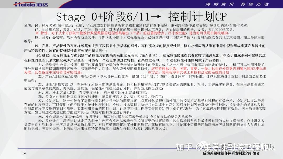 吉利NPDS流程和PPAP介绍 - 知乎