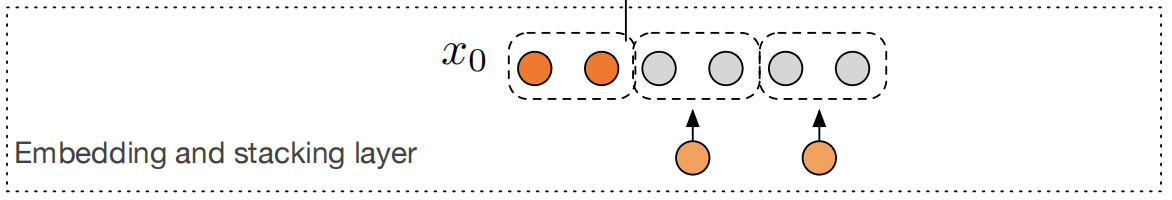 白话推荐系统(二)：一文看懂DCN(DeepCrossNet) - 知乎