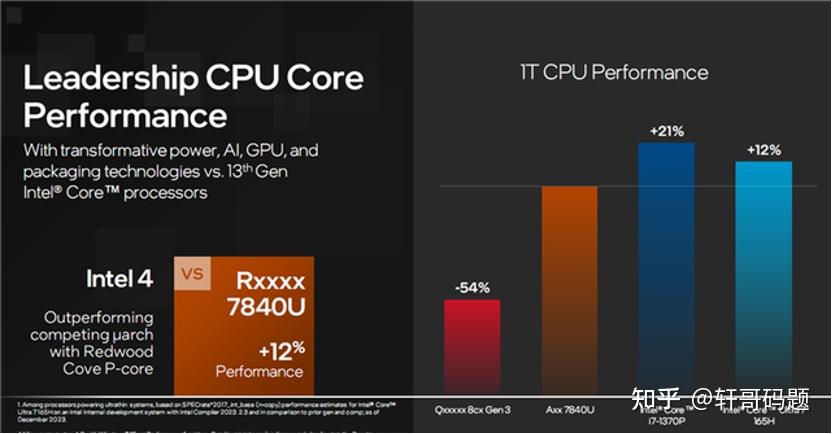 初探AIPC——当人工智能遇上个人计算 - 知乎