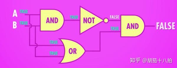 布尔逻辑和逻辑门 - 知乎