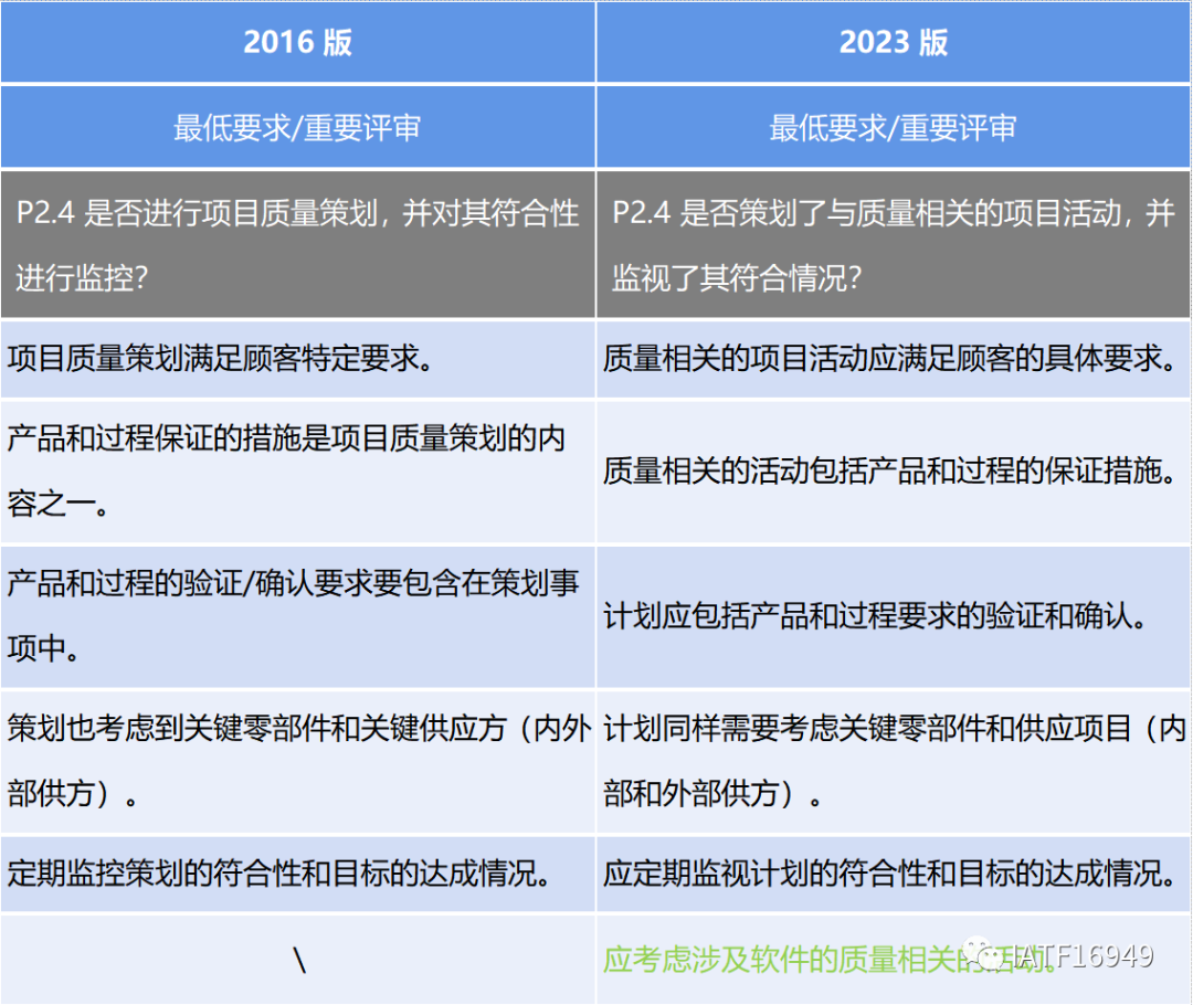P2.4质量策划-新版过程审核VDA6.3解析 - 知乎