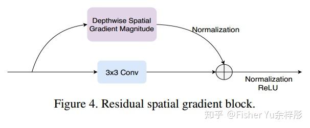 CVPR & AAAI 2020 |人脸活体检测最新进展 - 知乎