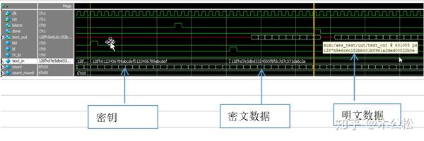 Aes128算法fpga实现 知乎 