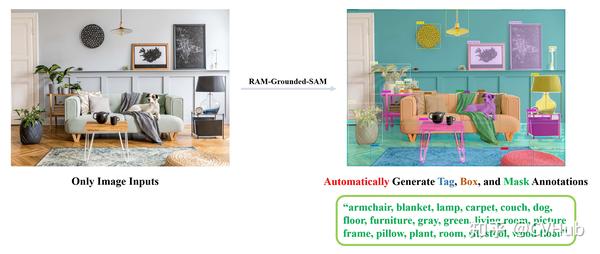 万字长文带你全面解读视觉大模型 - 知乎