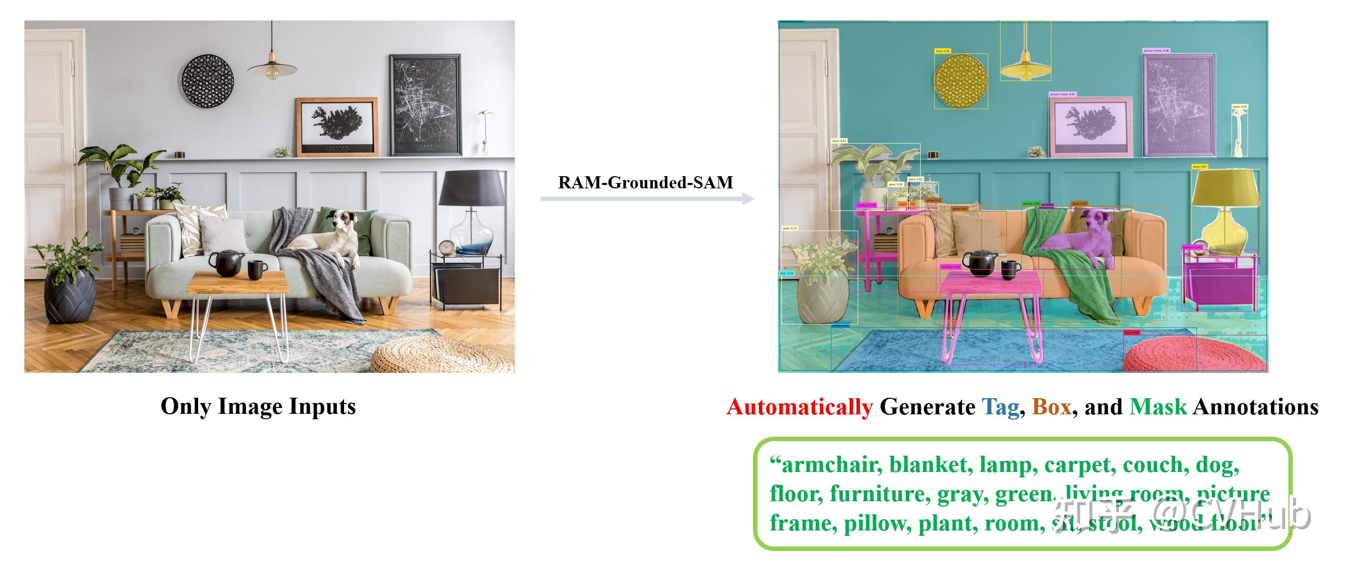 万字长文带你全面解读视觉大模型 - 知乎