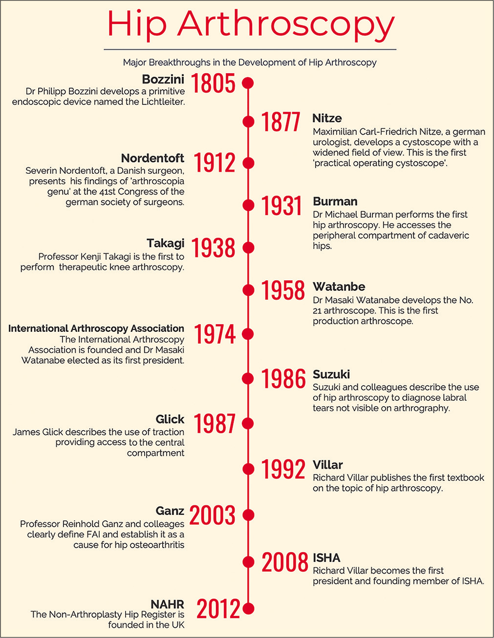 MedTech | ArthroFree无线关节镜检查技术 - 知乎
