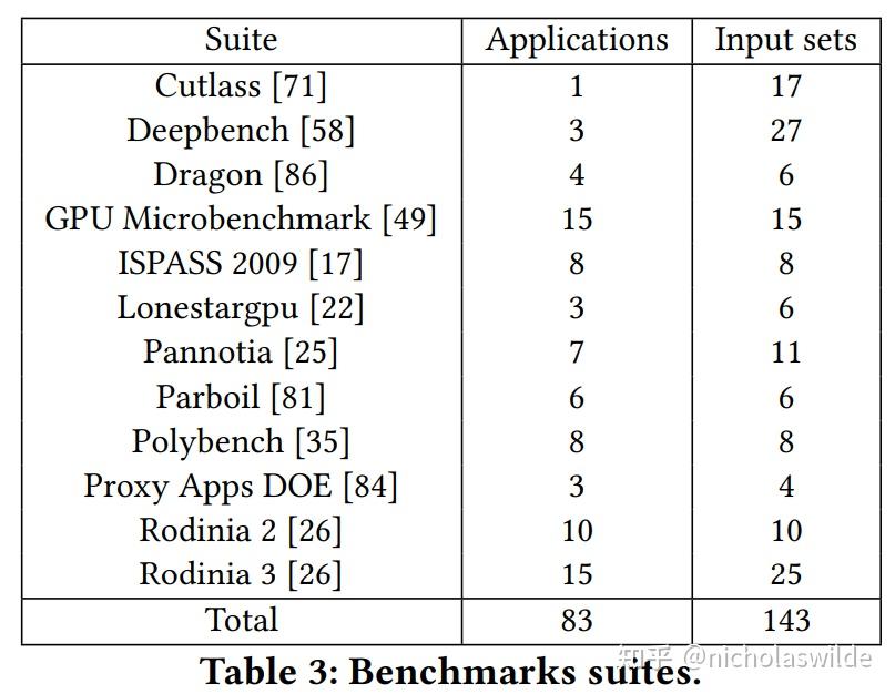 GPU微结构逆向 (MICRO 2025)：《Analyzing Modern NVIDIA GPU cores》 - 知乎