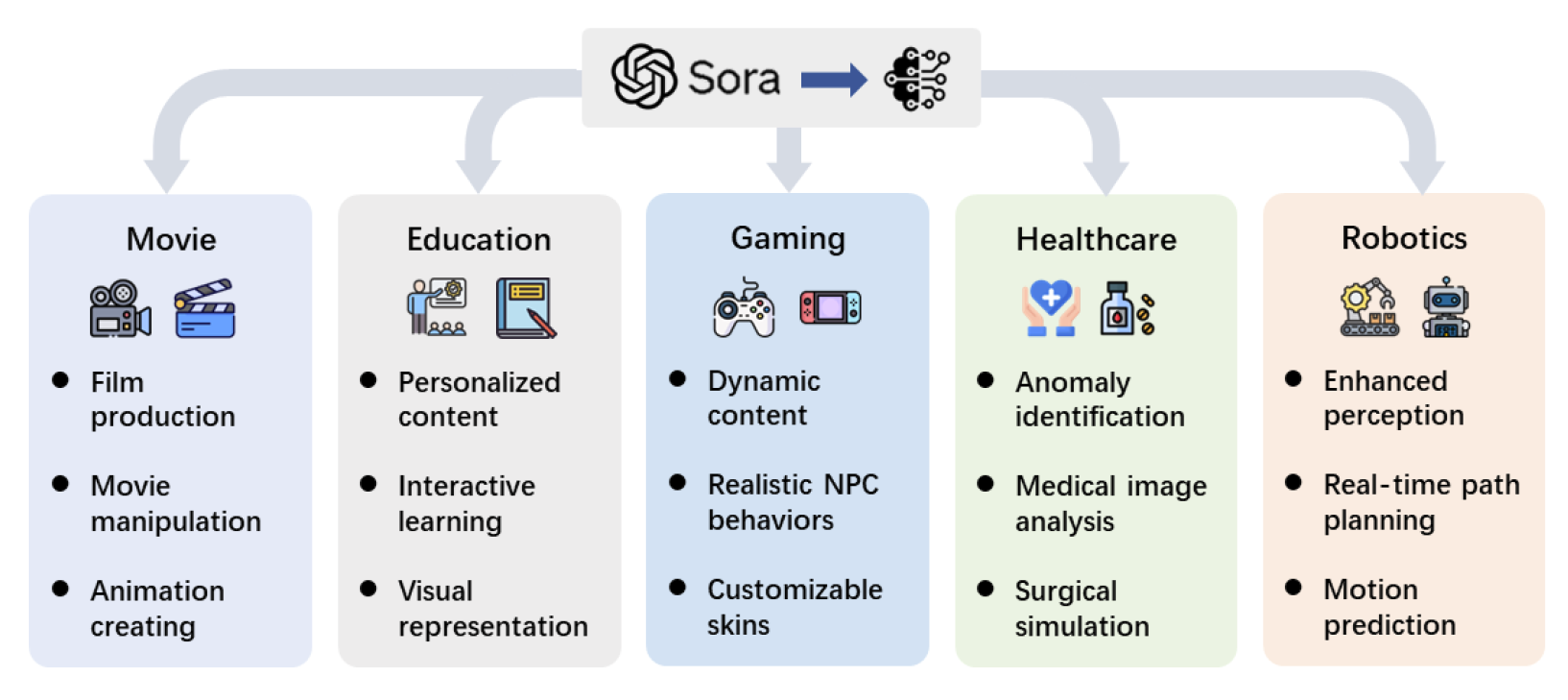 陈巍：Sora视频大模型技术精要万字详解——原理、关键技术、模型架构详解与应用（收录于GPT-4/ChatGPT技术与产业分析） - 知乎