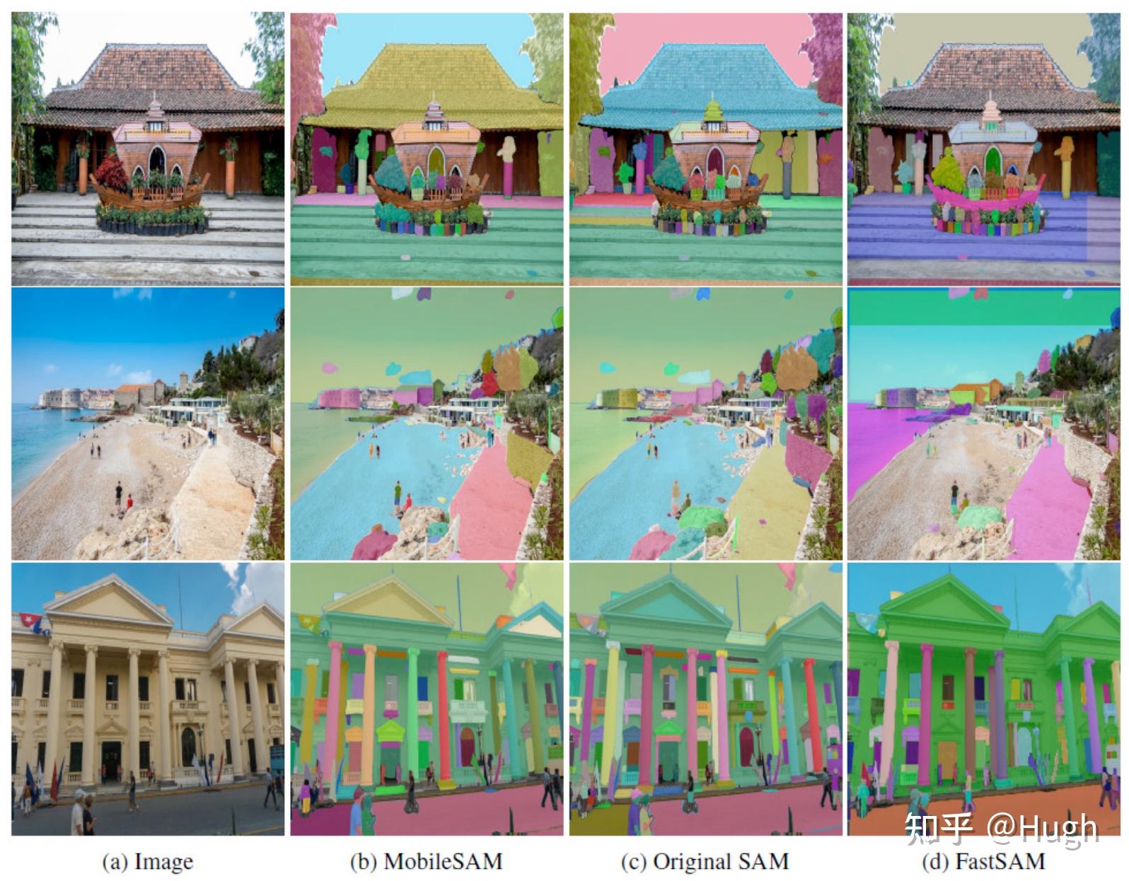 MobileSAM: Faster Segment Anything: Towards Lightweight Sam For Mobile ...