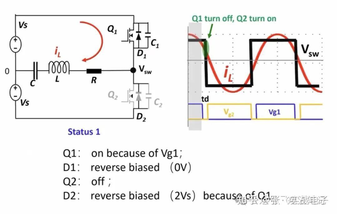 看了那么多书，第一次有人把ZVS（零电压开通）说的那么简单通透 - 知乎