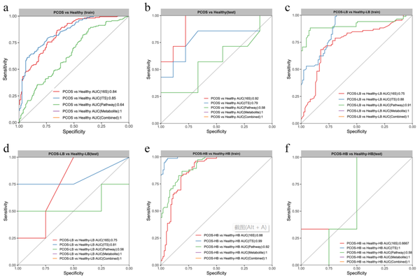 凌恩客户文章|JCR 一区:多组学联合分析揭示PCOS真元凶 - 知乎