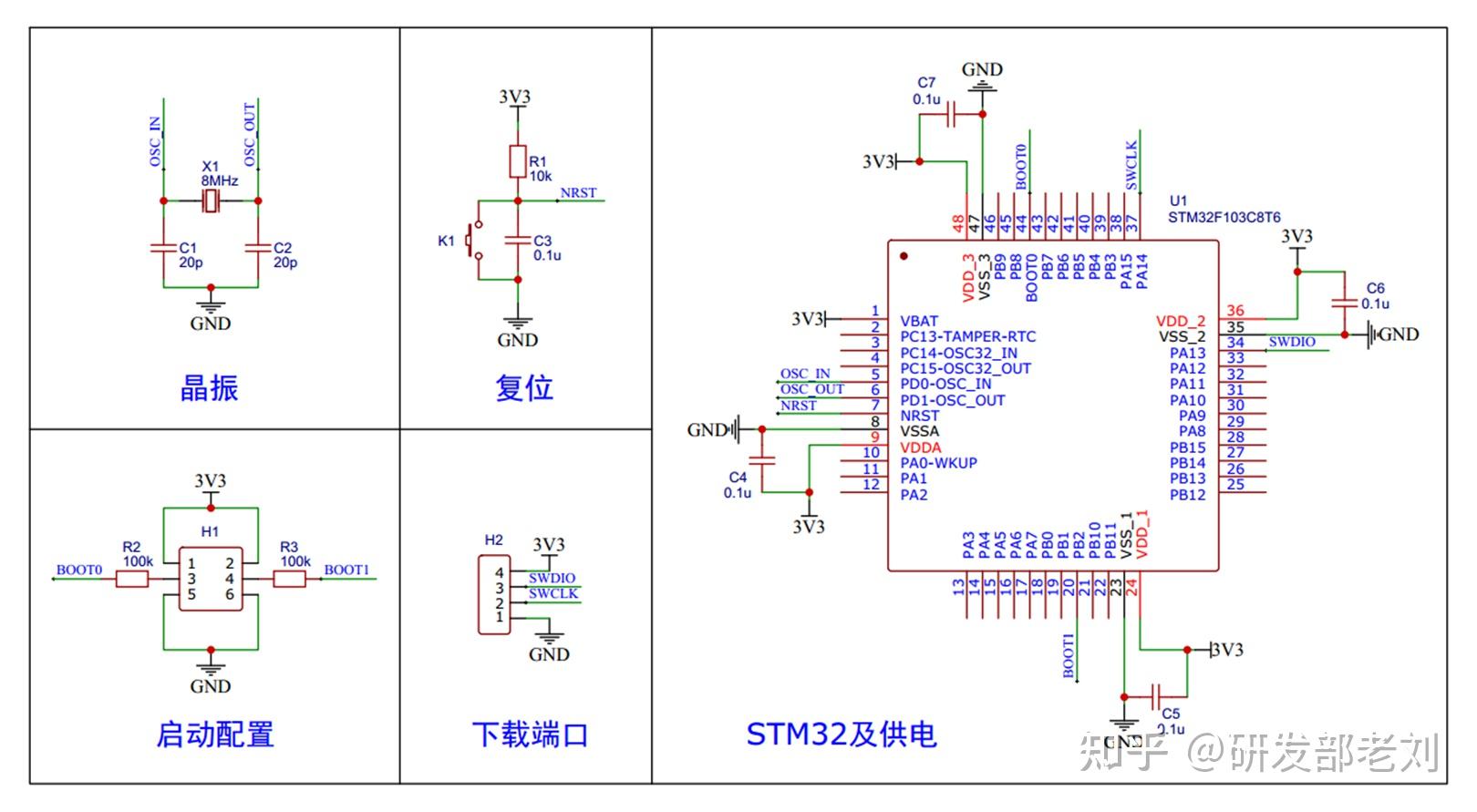 STM32F103单片机学习笔记2——GPIO资源 - 知乎