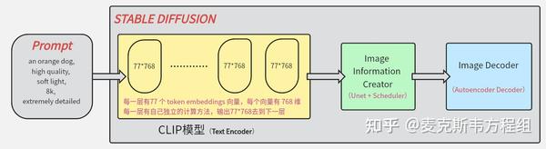 stable diffusion-prompt完全指南(2) - 知乎