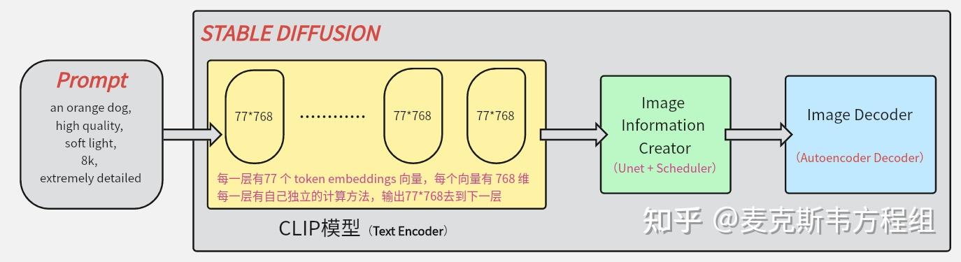 stable diffusion-prompt完全指南(2) - 知乎