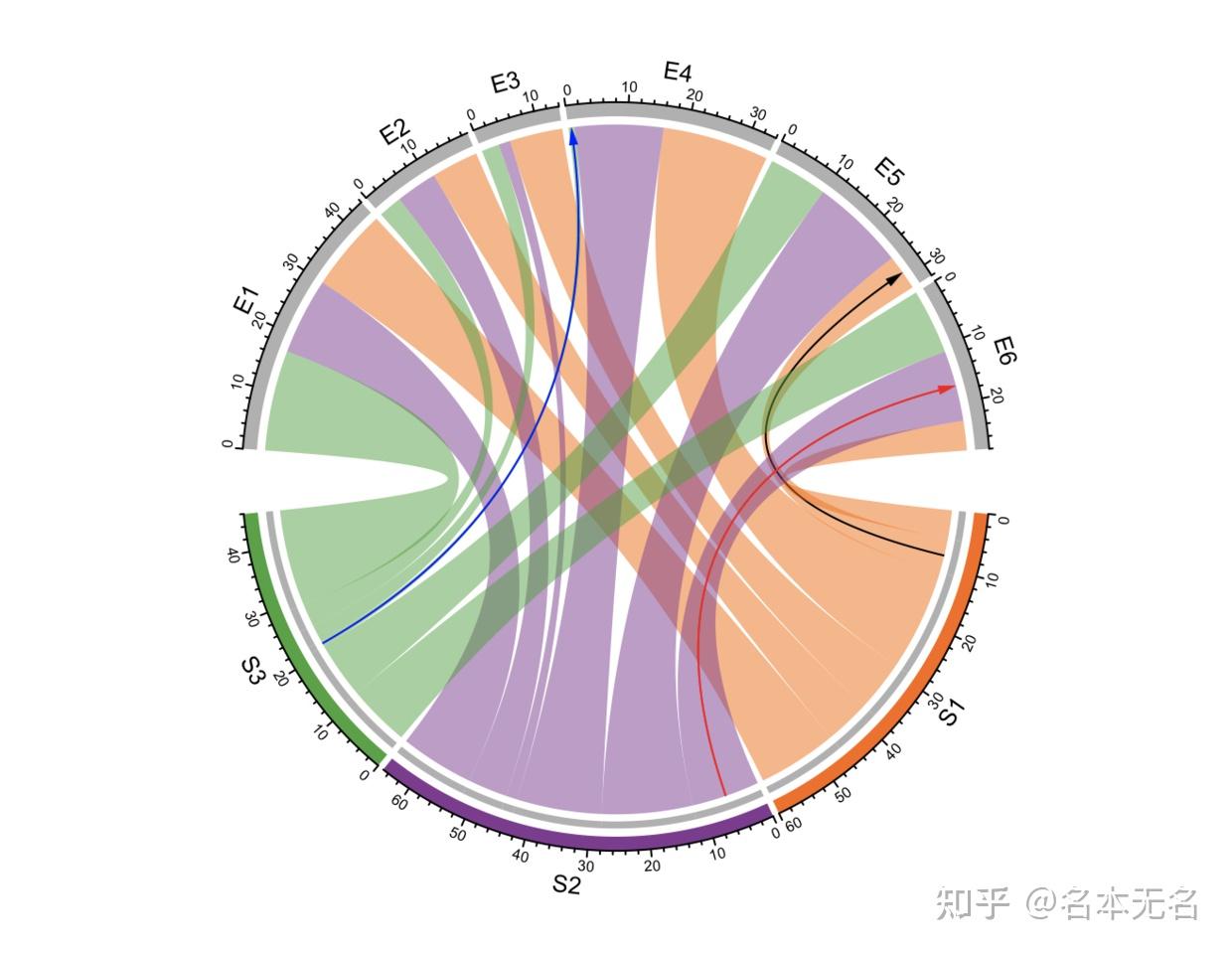 R 数据可视化 —— circlize 和弦图 - 知乎