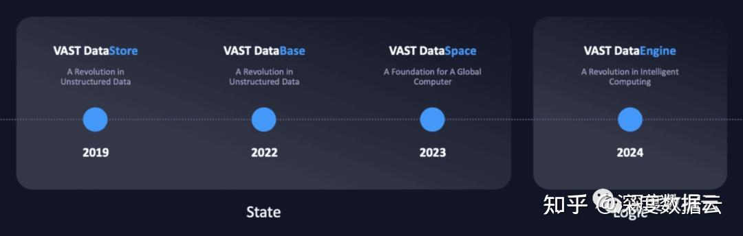 VAST Data：数据Infra领域新星 - 知乎